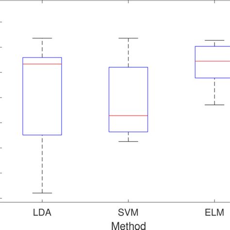 Scheme Of Bci Paradigm Applied Download Scientific Diagram
