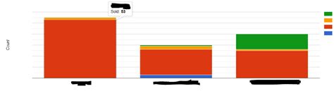 Javascript Google Chart Vaxis Values Are Not Showing Stack Overflow