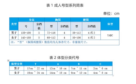 产品型号怎么编分享服装产品的号型或规格的标注要求 羽毛出海