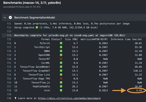 Glenn Jocher On Linkedin Ultralytics Yolov8 Applesilicon