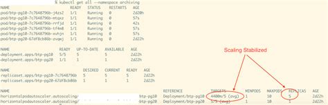 Scalable Kubernetes Deployment With Custom Metrics Proofpoint Us