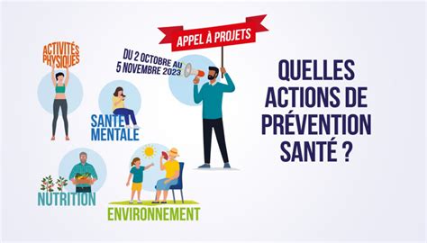 Appel à Projets De La Fondation Crédit Agricole Solidarité Et
