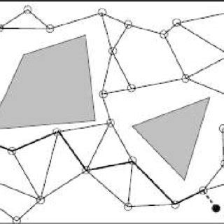 An Example Of How PRM Algorithms Work In A Two Dimensional Environment