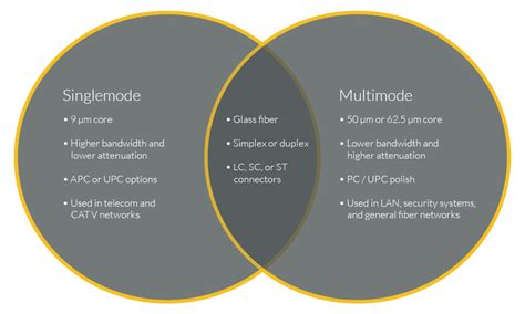 Singlemode Fiber And Multimode Fiber Optic Cable Differences ICC