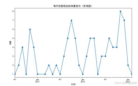 【python】python母婴数据分析模型预测可视化（数据集论文ppt源码）【独一无二】母婴类产品图论文引用 Csdn博客