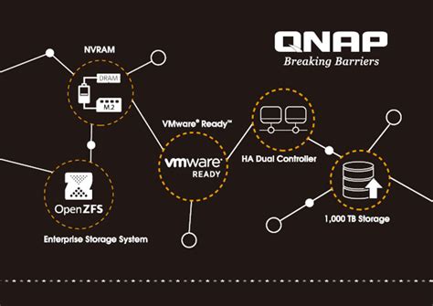 Enterprise Storage Solution QNAP Marketing Resource
