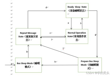autosar网络管理状态机与osek直接网络管理状态机理解 osek网络管理 csdn博客