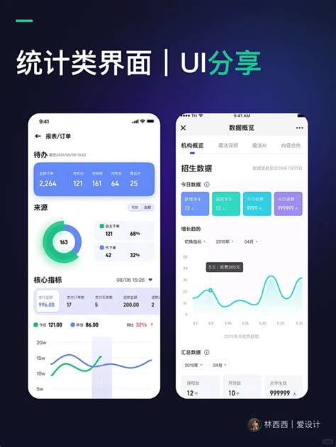 Ui设计 统计类app界面｜灵感分享 2 林西西｜爱设计 来自小红书网页版 花瓣网