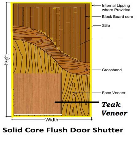 Internal Teak Wood Lipping Veneer Doors At ₹ 450sq Ft Bengaluru Id