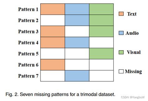 【论文阅读】gcnet Graph Completion Network For Incomplete Multimodal