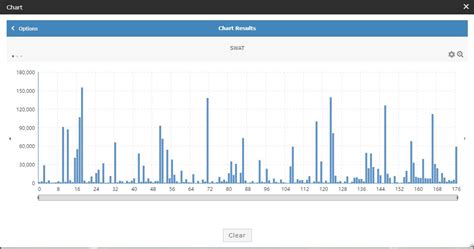 How To Select Multiple Histogram Bars In Chart Wid Esri Community