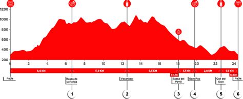 Mitja Trencacims Pauls