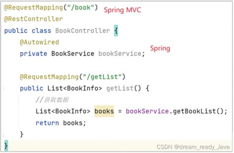 spring，springboot和springmvc的关系以及区别 —— 超准确，可当面试题！！！也可供零基础学习 阿里云开发者社区