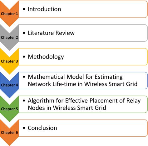 figure 1 1 from neural network and genetic algorithm techniques for