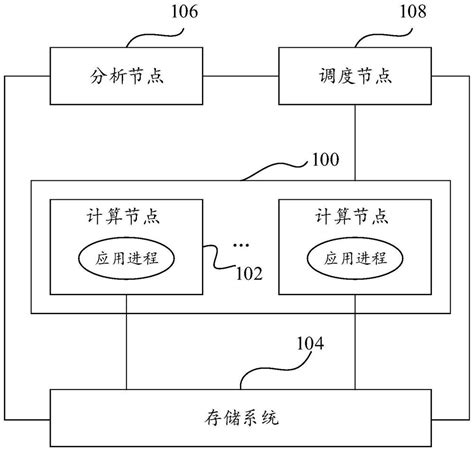 Resource Scheduling Method And Resource Scheduling System Eureka Patsnap