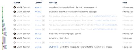 Import Failing And Rolling Back Due To Whitespace Error 200 Rc5 · Issue 877 · Lernalerna