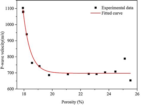 Exponential Correlation Between P Wave Velocity And Porosity Download