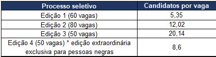 LideraGOV Programa de Desenvolvimento de Líderes do Futuro Portal