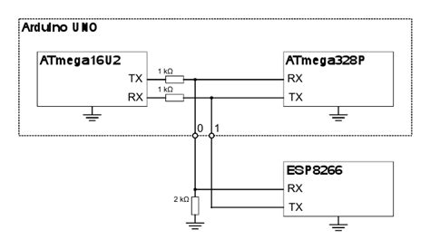 Arduino Uno Using Serial Communication In C Files Arduino Stack Exchange