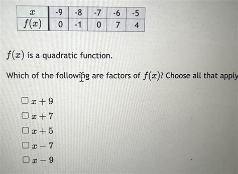 Solved F X Is A Quadratic Function Which Of The Following Chegg Com