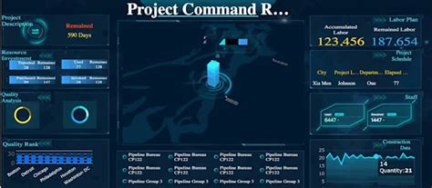 Create Interactive Data Visualizations With Tableau And Power Bi By Shaheryarsadaqt Fiverr