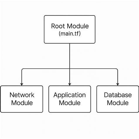 🚀 automating aws connecting to aws cli and creating resources using