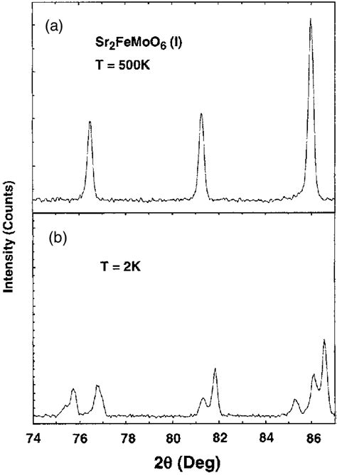 Detail Of The Angular Range 2θ 74 87 • Of The Neutron Diffraction Download Scientific Diagram
