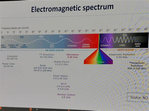 Spectrum Planning And Allocation Need To Take A Forward Looking Approach TechRadar