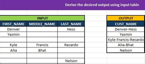 Sql Dataengineering 60daysofsql Sqlpractice Learningbydoing