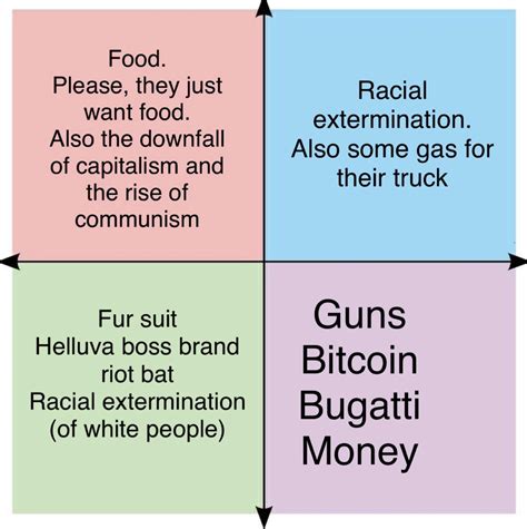 Each Quadrants Christmas List Rpoliticalcompassmemes Political