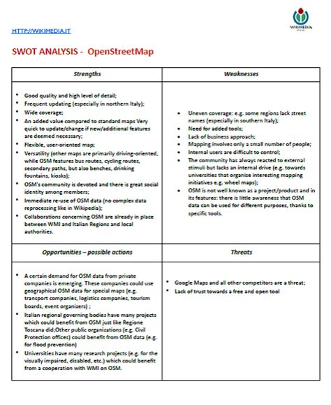 Analiza Swot Model My XXX Hot Girl