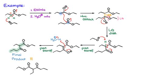 Claisen Condensation — Organic Chemistry Tutor