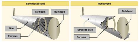 Stringers Aircraft Stringers Aircraft