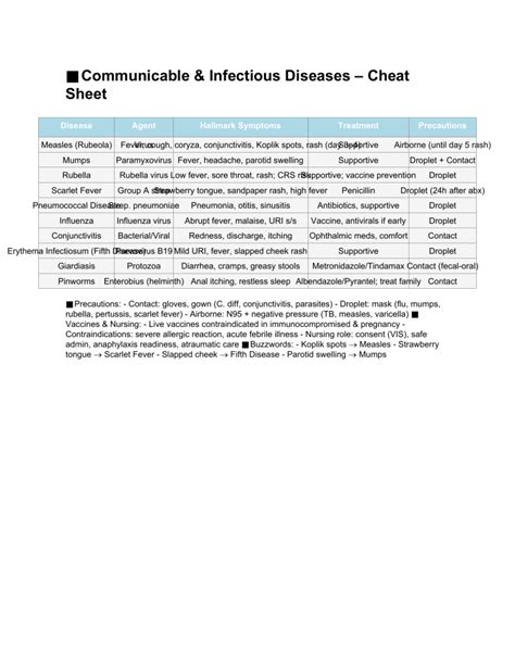 Communicable And Infectious Diseases Cheat Sheet