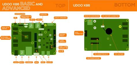 The UDOO X86 Has 10X Power Of Raspberry Pi Powers Three 4k Screens SolidSmack
