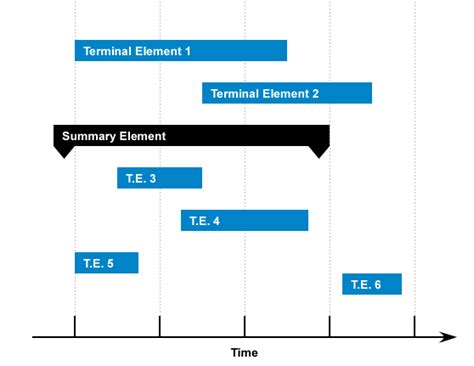 Simple Gantt Chart How To Create A Simple Gantt Chart