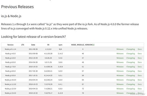 windows7 nodejs安装教程 win7安装node csdn博客