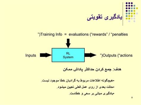 solve grid world problem ppt