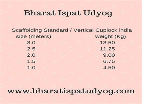 Cuplock Scaffolding Call 9911011077 Cuplock Scaffolding Manufacturer In Delhi Ncr India