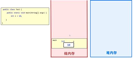 【java】包装类 Csdn博客