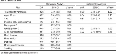 Figure 1 From Thrombocyte Transfusion And Rebleeding Rate In Patients