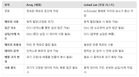 4 6 Array Linkedlist