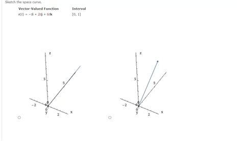 Solved Sketch The Space Curve Vector Valued Function R T Chegg