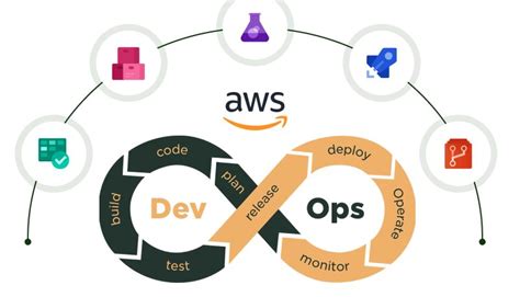 Devops Aws Collaboration Cloudservices Infrastructure Storage Database Automation