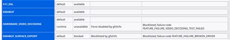 How Do I Fix This Issue With Firefox Hw Decoding Ropensuse