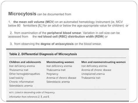 Approach To Microcytic Anemia Pptx