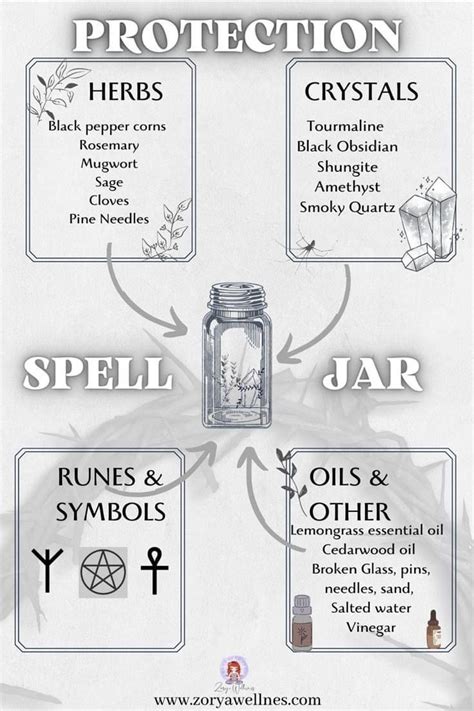 How To Make A Simple Protection Spell Jar Artofit