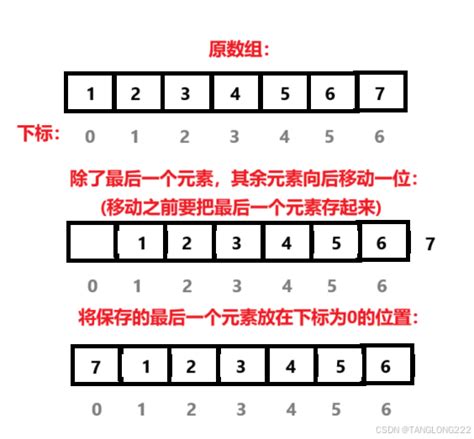 【初阶数据结构与算法】复杂度分析练习之轮转数组多种方法 Csdn博客