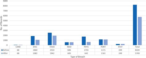 Figure 1 From A Data Driven Classification Framework For Cybersecurity