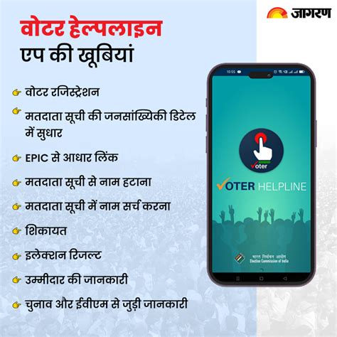 Voter Helpline App मतदाताओं के लिए ऑल इन वन एप वोटर्स को एक क्लिक पर